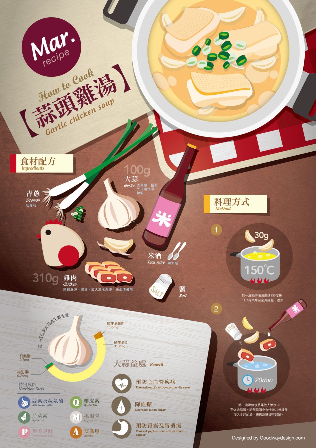 Special Projects: Healthy recipes infographic Spring collection ...